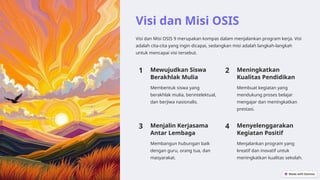 Presentasi Program Kerja Organisasi Siswa.pptx