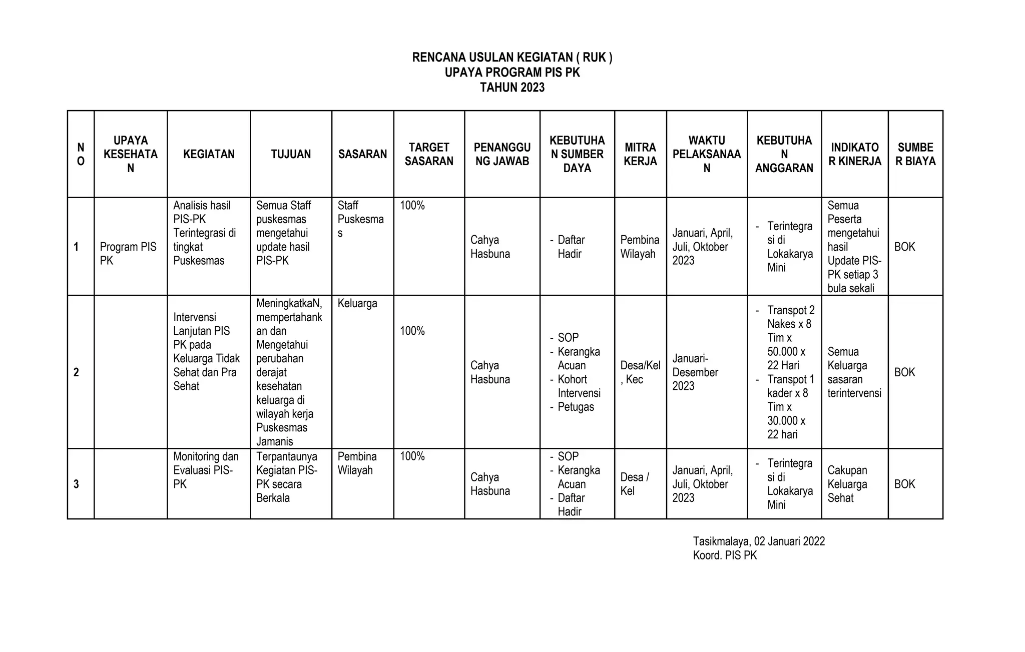 Tabel-Ruk-Pis-Pk-2023.docx
