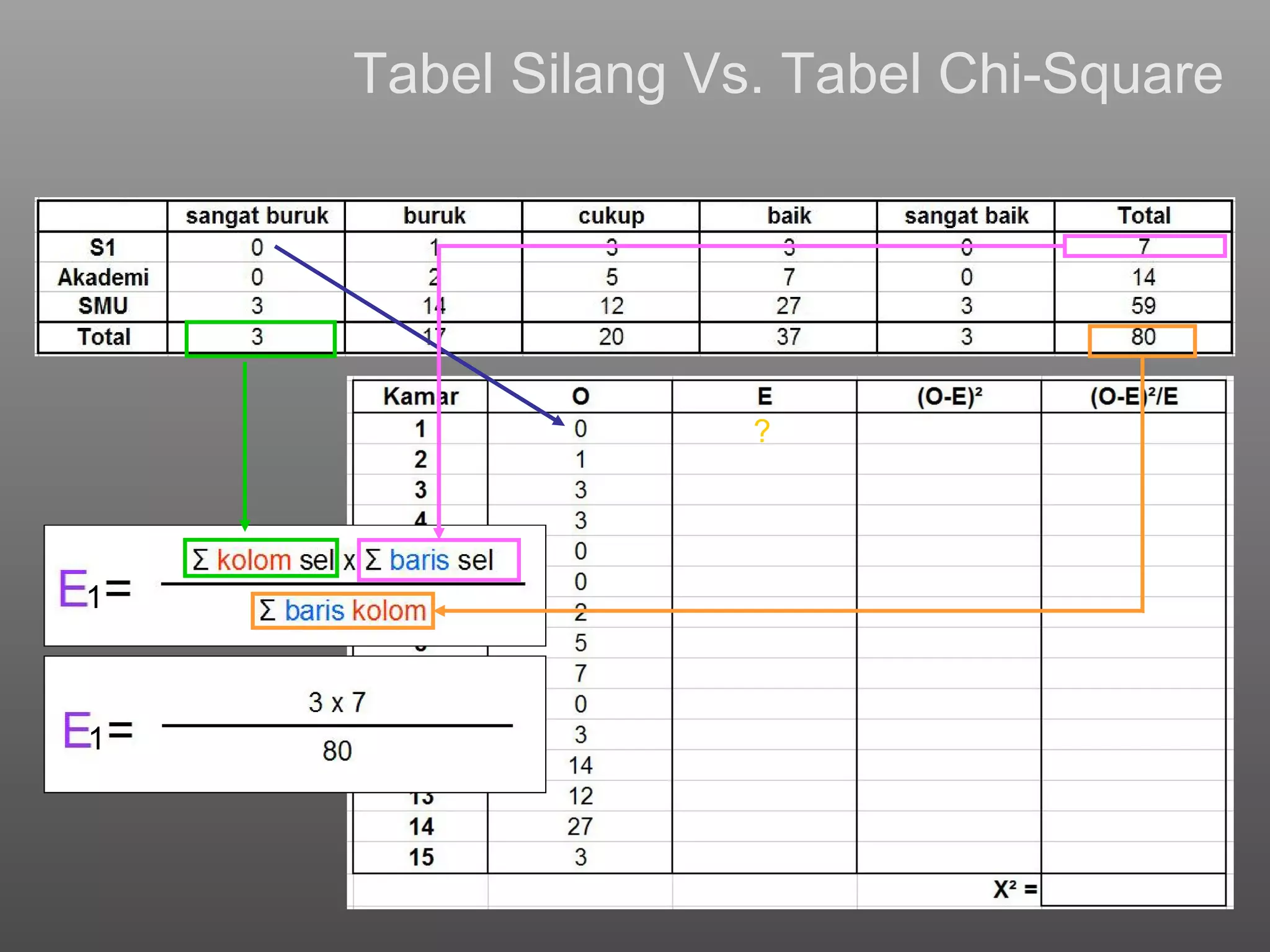 Tabel Silang Vs. Rumus Chi-Square | PPT