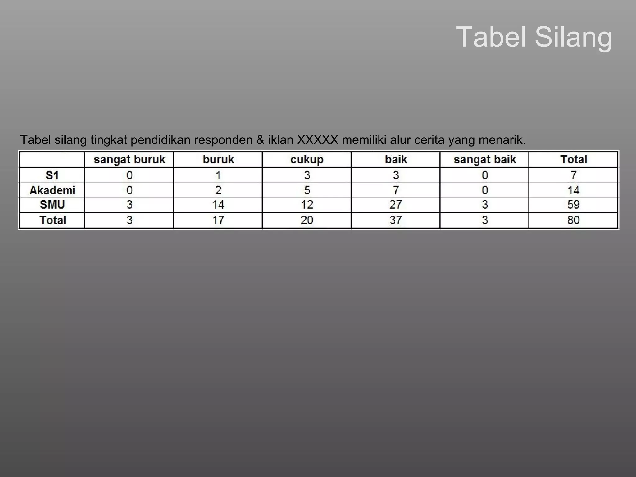 Tabel Silang Vs. Rumus Chi-Square | PPT