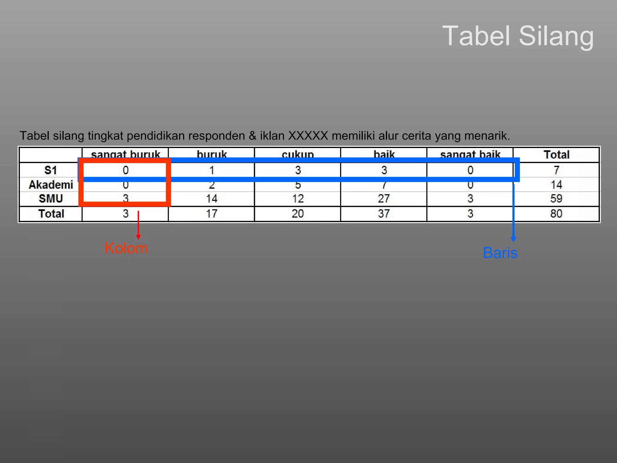 Tabel Silang Vs. Rumus Chi-Square | PPT