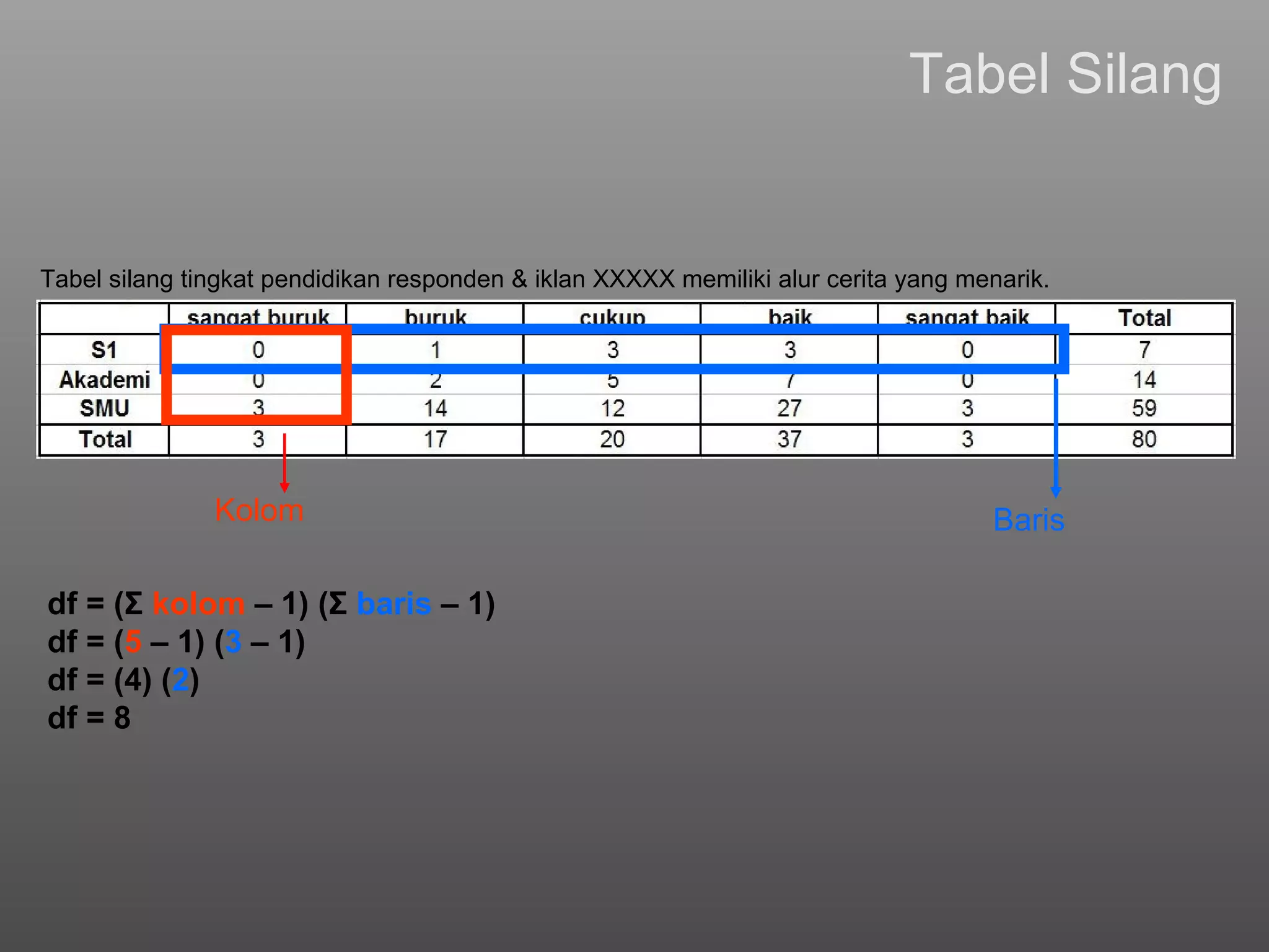 Tabel Silang Vs. Rumus Chi-Square | PPT
