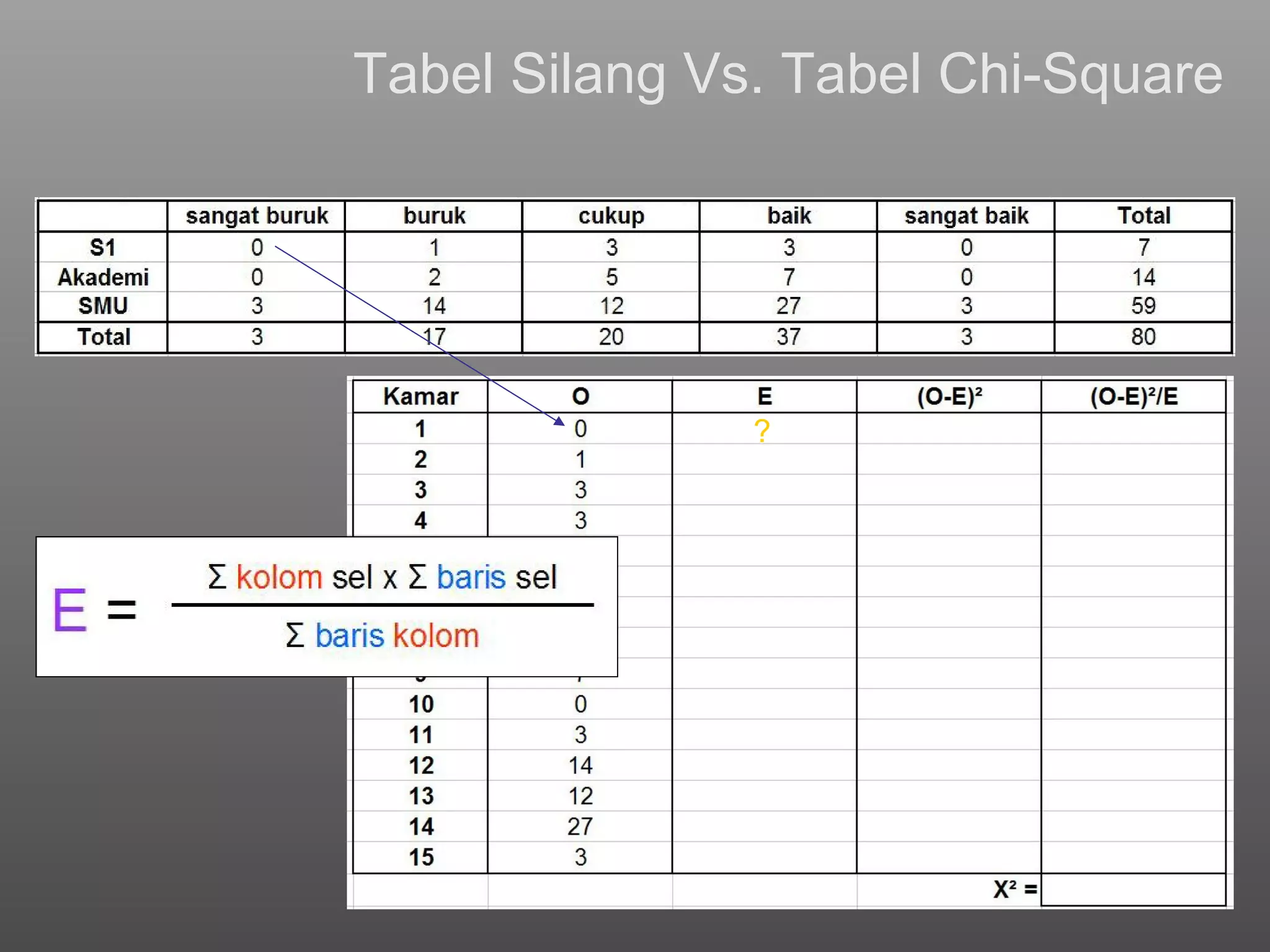 Tabel Silang Vs. Rumus Chi-Square | PPT