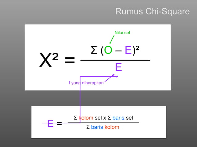 Tabel Silang Vs. Rumus Chi-Square | PPT
