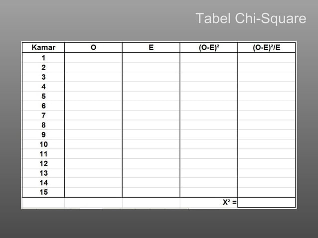 Tabel Silang Vs. Rumus Chi-Square | PPT