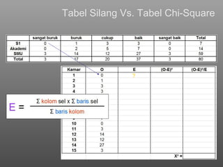 Tabel Silang Vs. Rumus Chi-Square | PPT