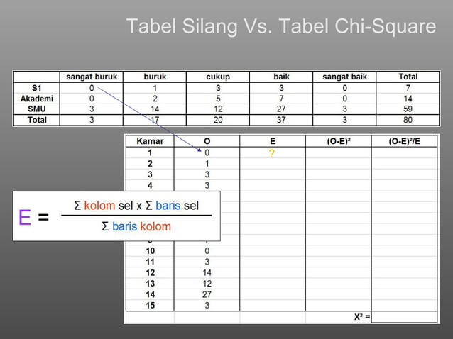 Tabel Silang Vs. Rumus Chi-Square | PPT