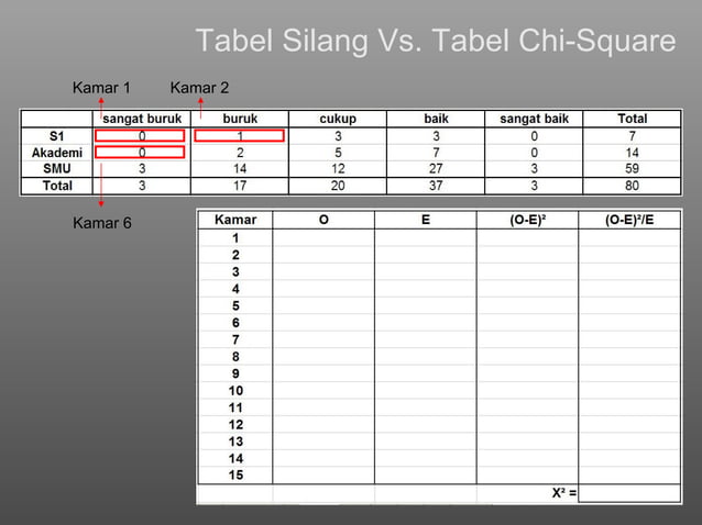 Tabel Silang Vs. Rumus Chi-Square | PPT