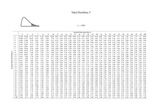 Tabel statistika | PDF