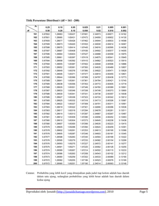 Tabel t | PDF