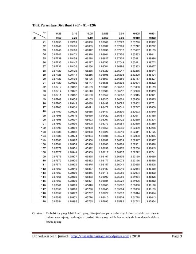 R tabel pdf - playersno