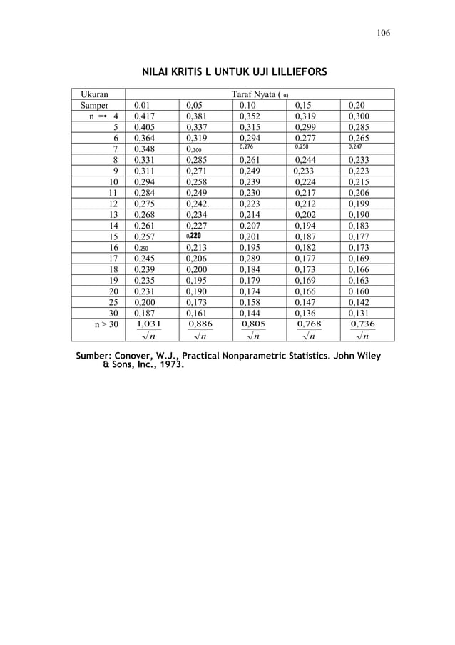 Tabel tabel statistik 2 SMA NEGERI 1 RAHA | DOC