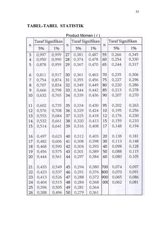 Tabel tabel statistik 2 | DOC