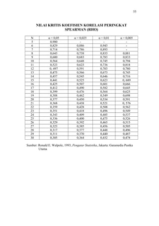 Tabel tabel statistik 2 | DOC