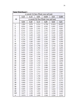 Tabel tabel statistik 2 | DOC