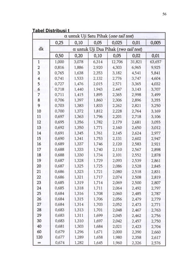 Tabel tabel statistik 2 | DOC