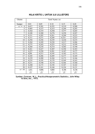 Tabel tabel statistik PRODUCT MOMEN | DOC