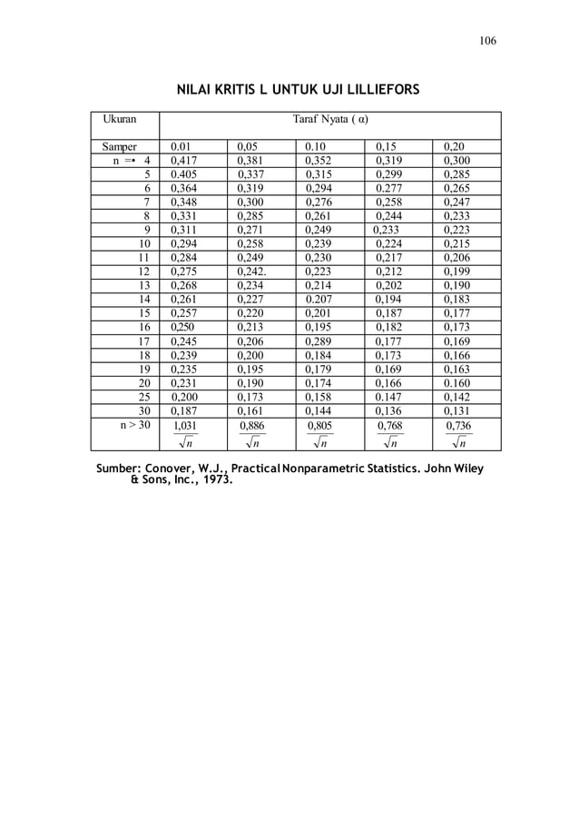Tabel tabel statistik PRODUCT MOMEN | PDF