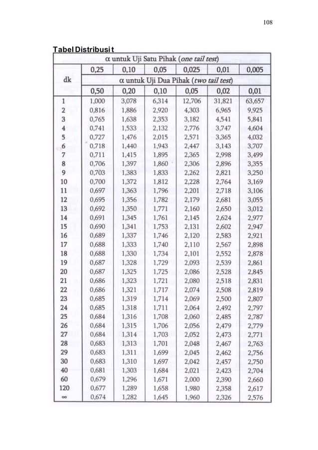 Tabel tabel statistik PRODUCT MOMEN | PDF