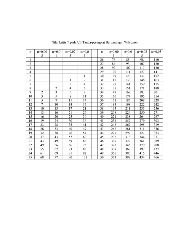 Tabel uji-wilcoxon | DOC