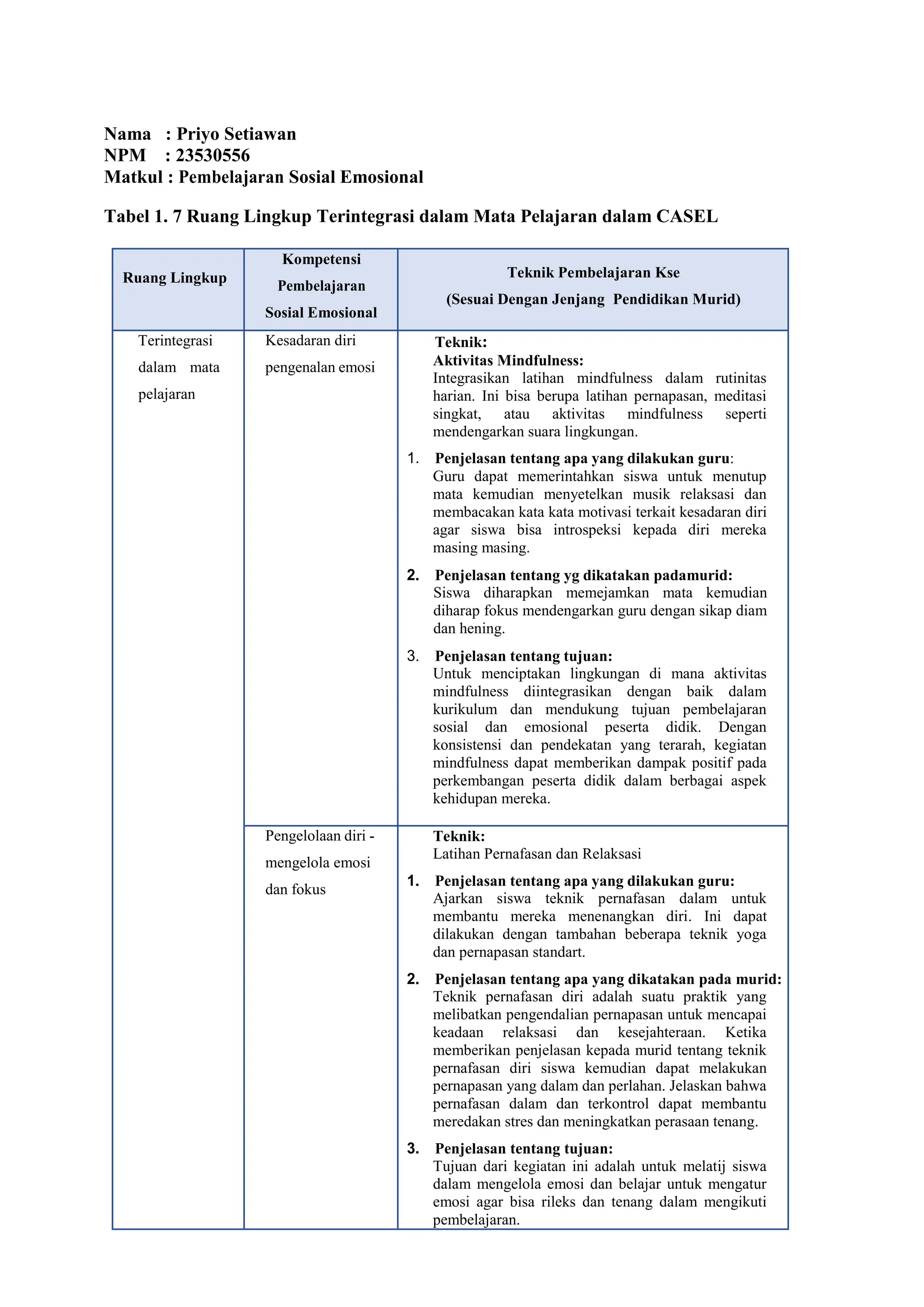 Tabel 1. 7 Ruang Lingkup Terintegrasi dalam Mata Pelajaran dalam CASEL PSE.pdf