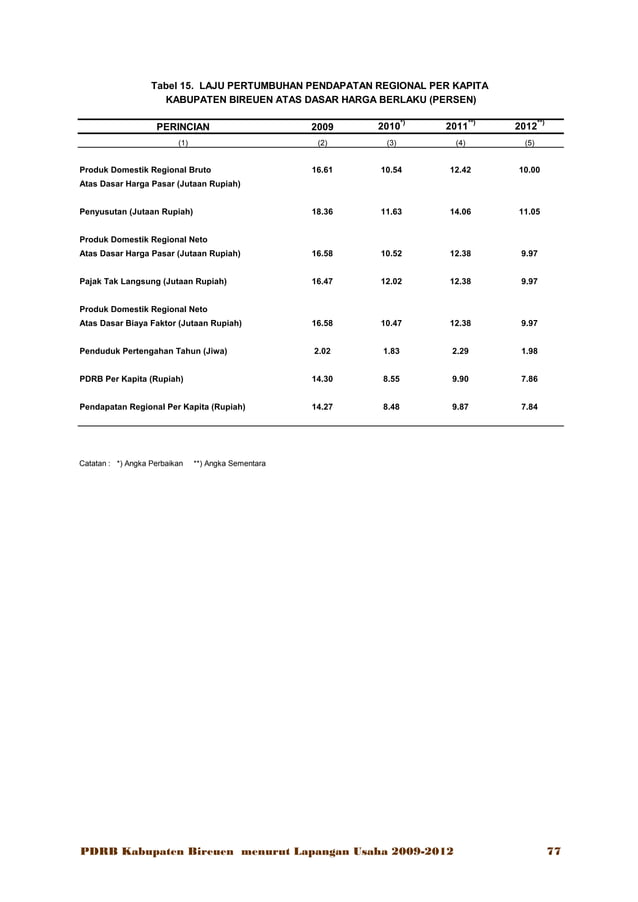 Tabel 15 | PDF | Free Download