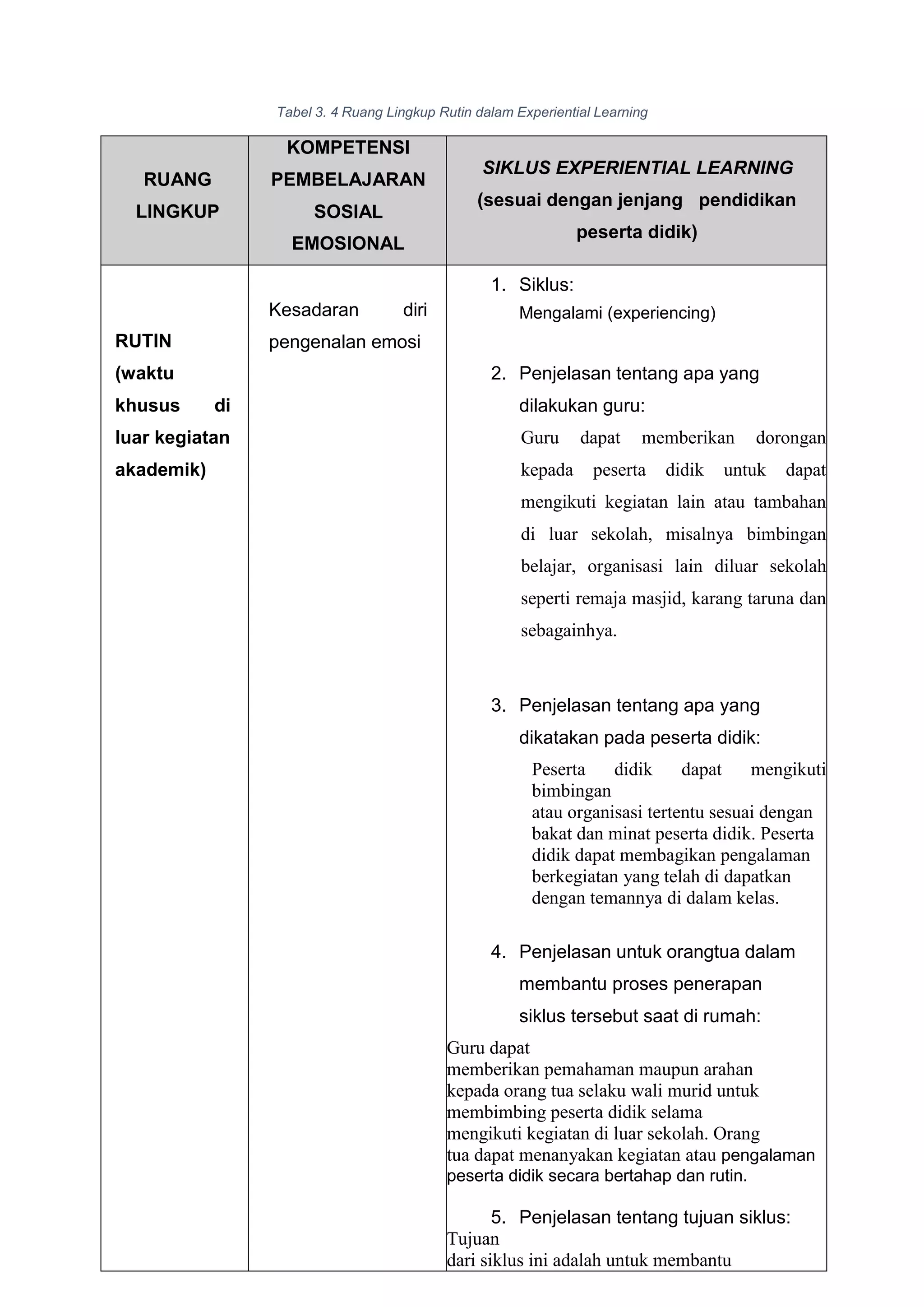 Tabel 3. 4_3.5_3.6.docx
