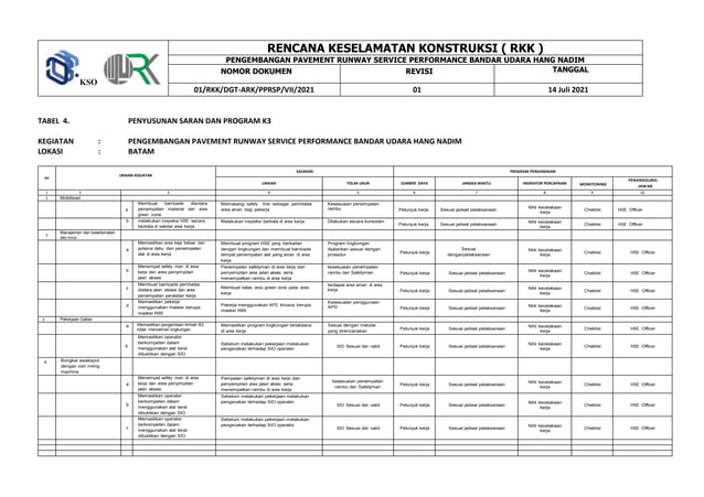 Tabel 4.docx teknik sipil untuk rkk yang terbaru | PPT