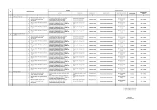 Tabel 4.docx teknik sipil untuk rkk yang terbaru | PPT