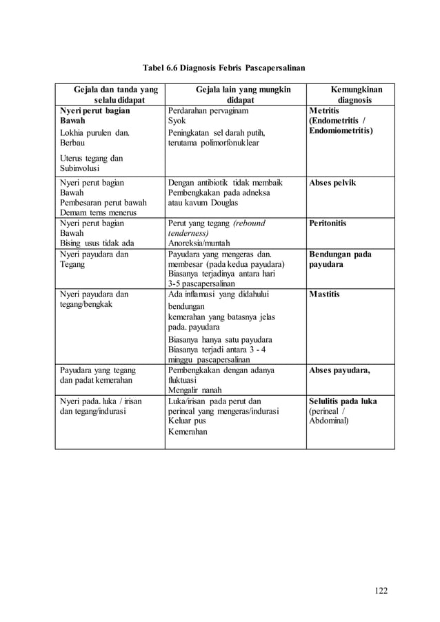 Tabel 6 diagnosis febris pasca persalinan | DOCX
