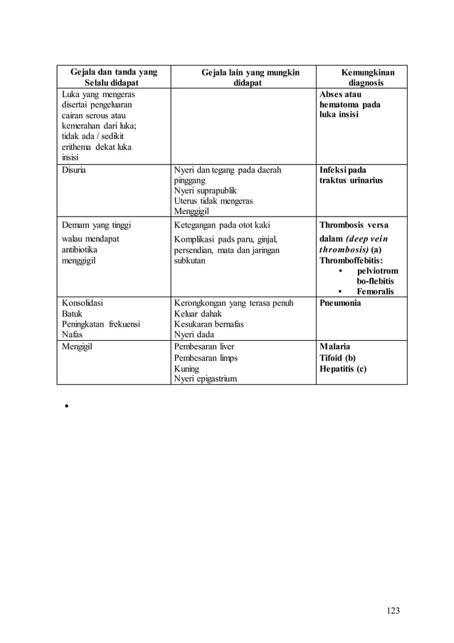 Tabel 6 diagnosis febris pasca persalinan | DOCX