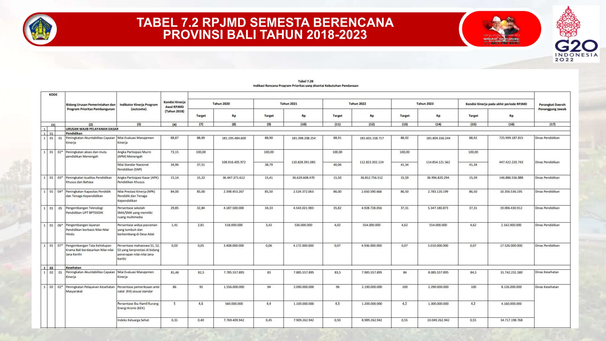 Tabel 7.2 RPD 2024 - 2026provinsi bali.ppt
