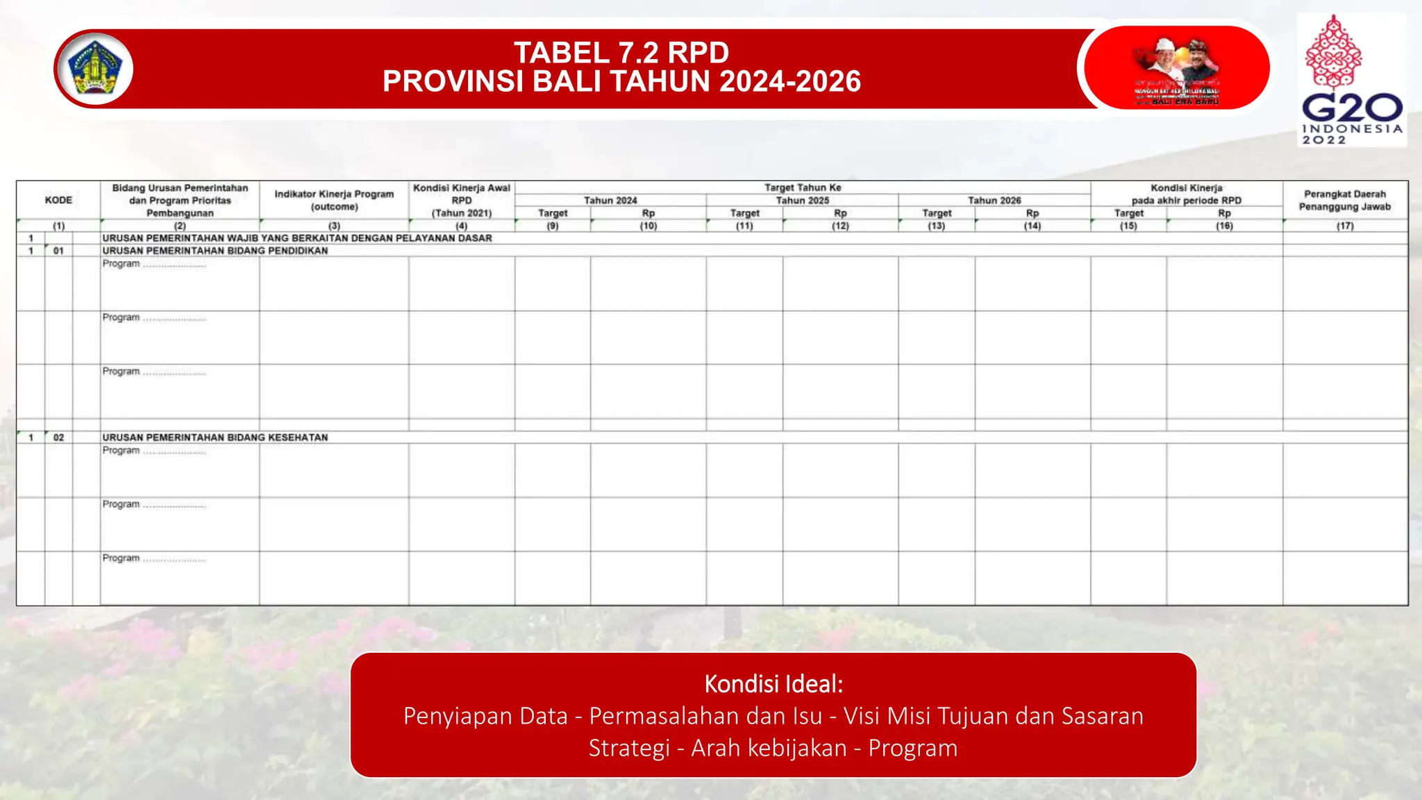 Tabel 7.2 RPD 2024 - 2026provinsi bali.ppt