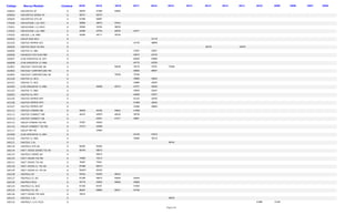 TABELA ralacao codigo veiculo-AUTOMOVEL.pdf