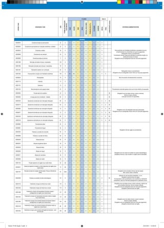 Tabela clinica geral METLIFE | PDF