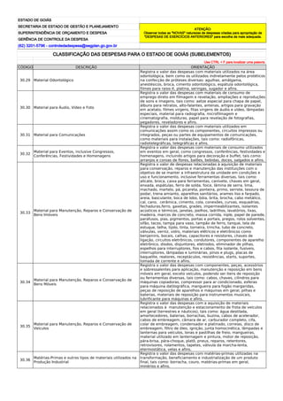 Tabela de classificacao das despesas natureza despesa | PDF