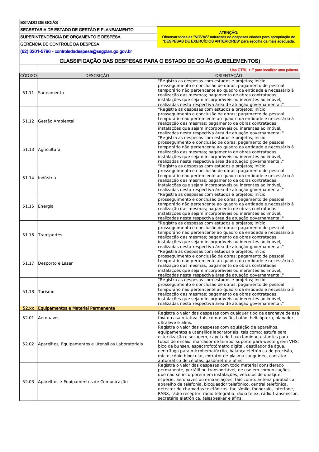Classificação Da Despesa Orçamentária Por Natureza - RETOEDU