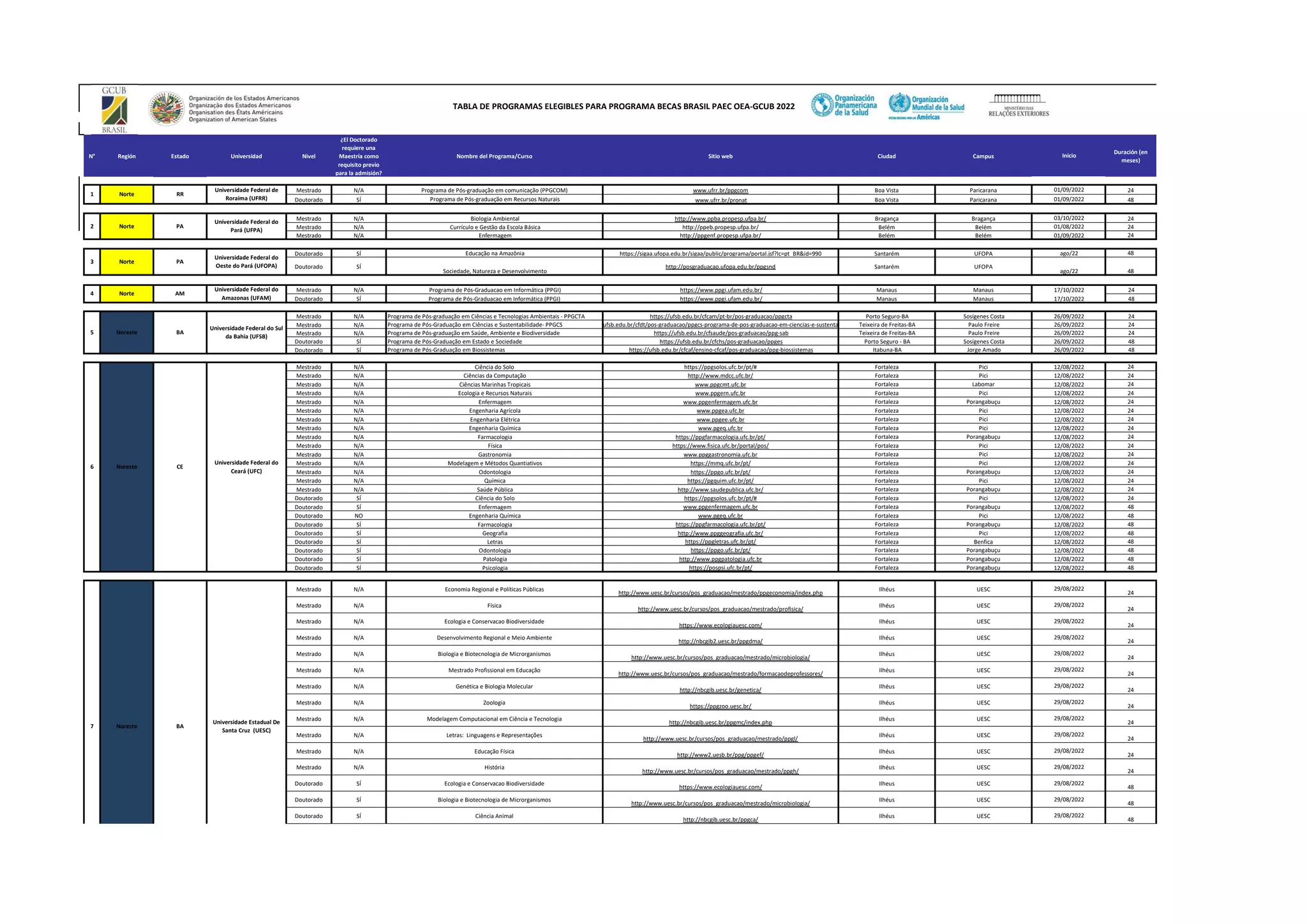 Tabela-de-Ofertas-Bolsas-Brasil-2022.pdf