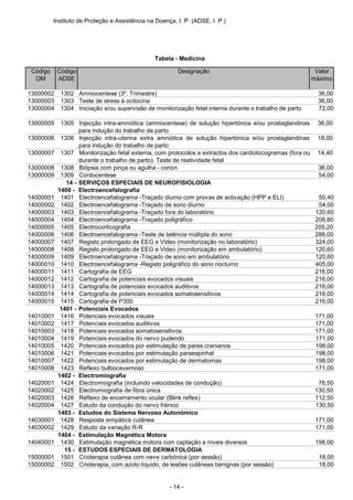 Tabela de-precos-e-regras-regime-livre | PDF