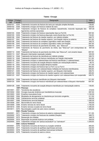 Tabela de-precos-e-regras-regime-livre | PDF