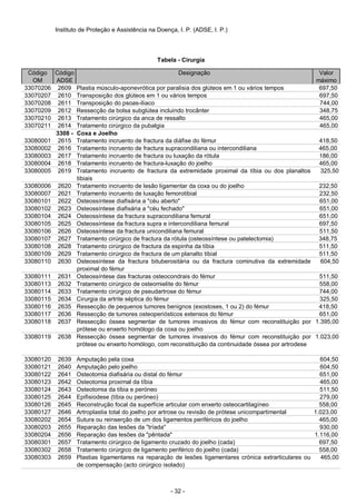 Tabela de-precos-e-regras-regime-livre | PDF