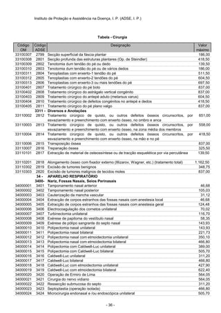 Tabela de-precos-e-regras-regime-livre | PDF