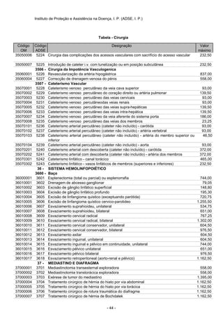 Tabela de-precos-e-regras-regime-livre | PDF