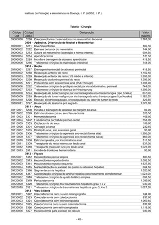 Tabela de-precos-e-regras-regime-livre | PDF