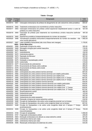 Tabela de-precos-e-regras-regime-livre | PDF