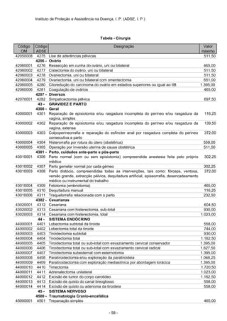 Tabela de-precos-e-regras-regime-livre | PDF