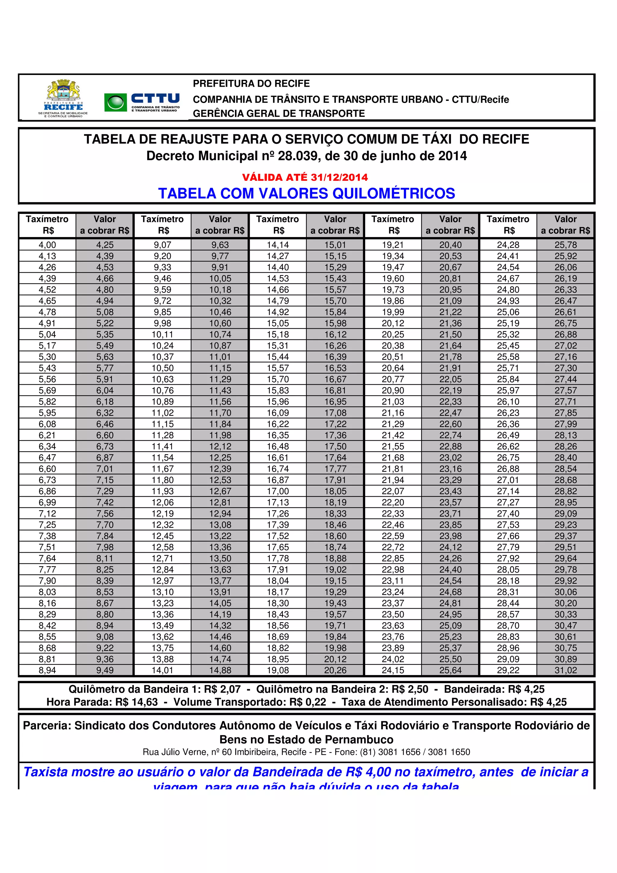 Tabela de táxi comum - Recife - reajuste 2014 | PDF