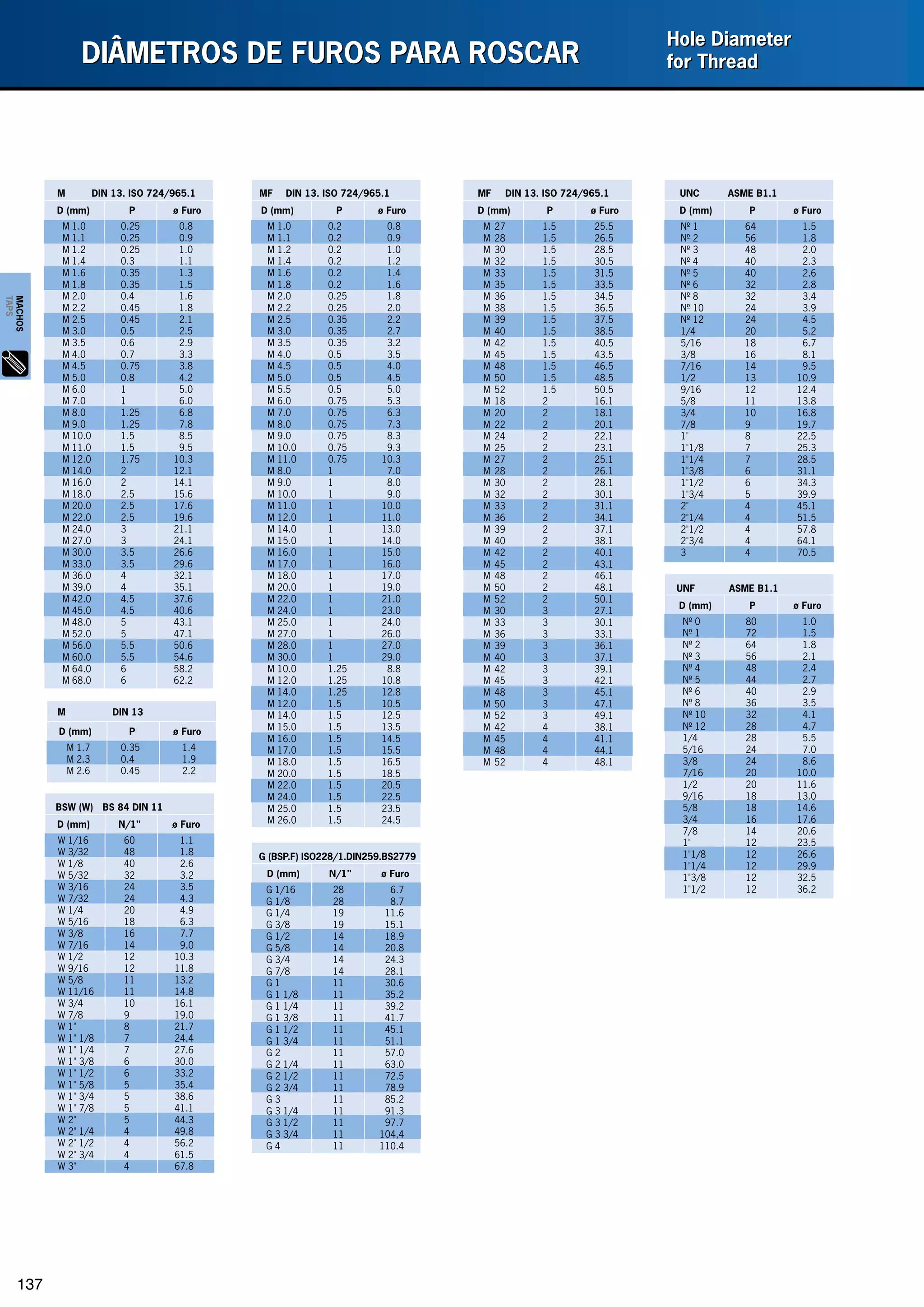 Tabela diametro-furo-para-fazer-rosca | PDF
