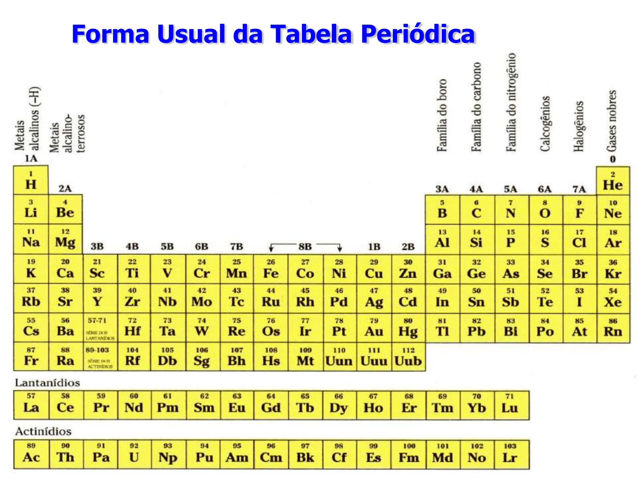 tabela-periodica-e-propriedades-periodicas.pptx
