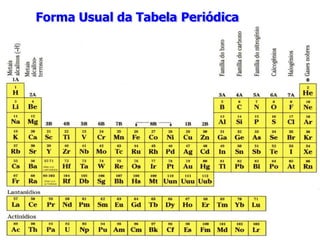 tabela-periodica-e-propriedades-periodicas.pptx